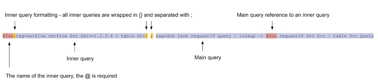 Master Dataset Fusion Introducing Gravwell 4 1 And Compound Queries